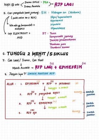 ACLS UWA.pdf