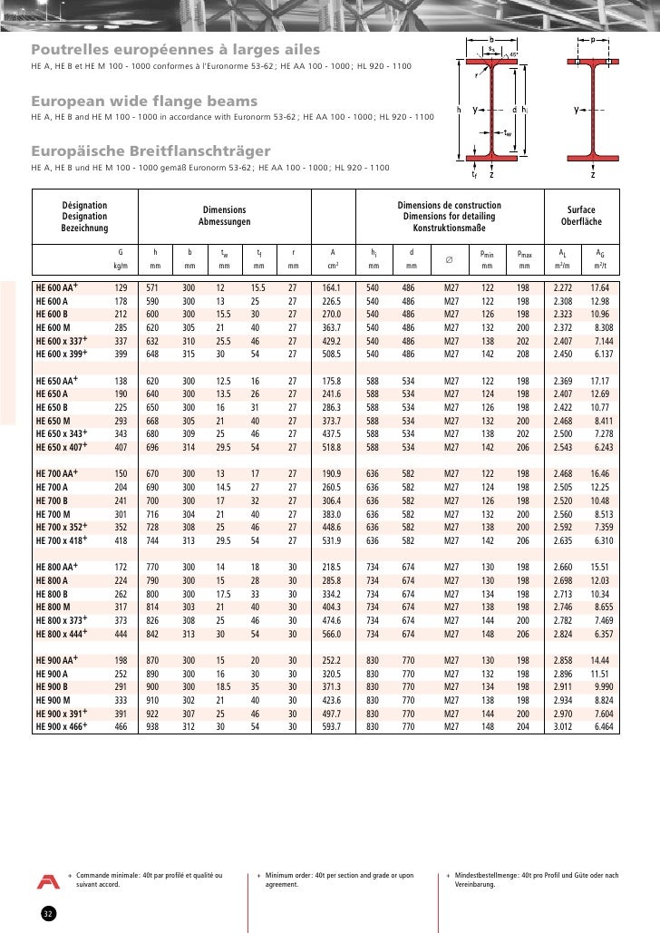 Acél Szelvények He