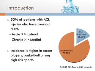 ACL tear | PDF