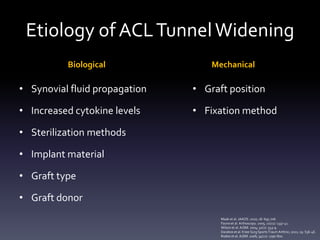 ACL Reconstruction - Update 2012 | PPT