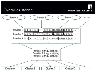 A clustering method based on repeated trip behaviour to identify road user classes using ...