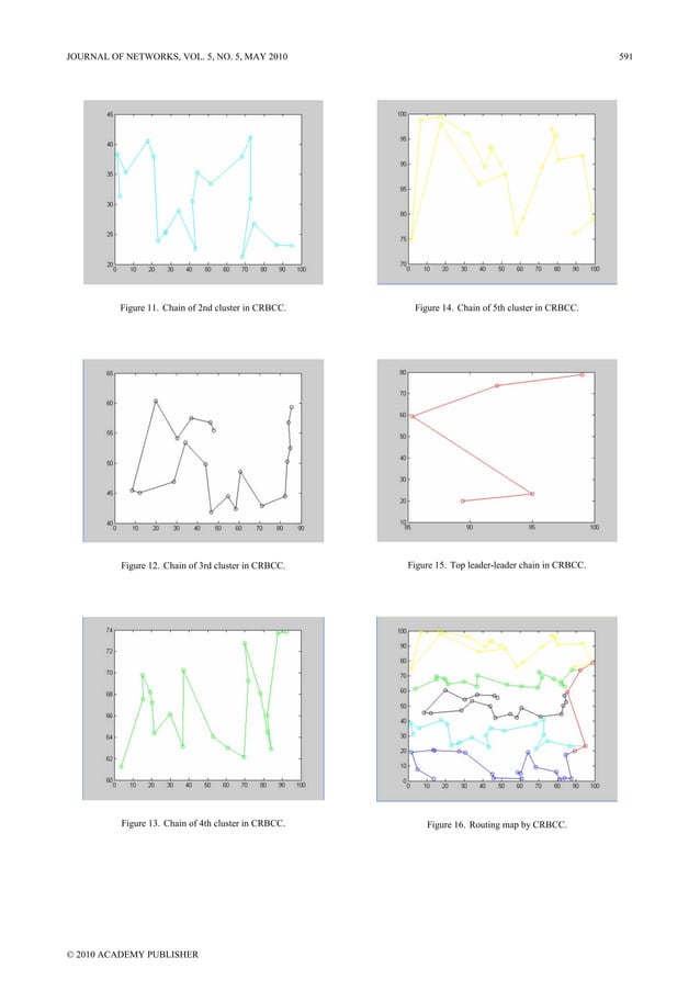 A Clustering Protocol Using Multiple Chain Pdf
