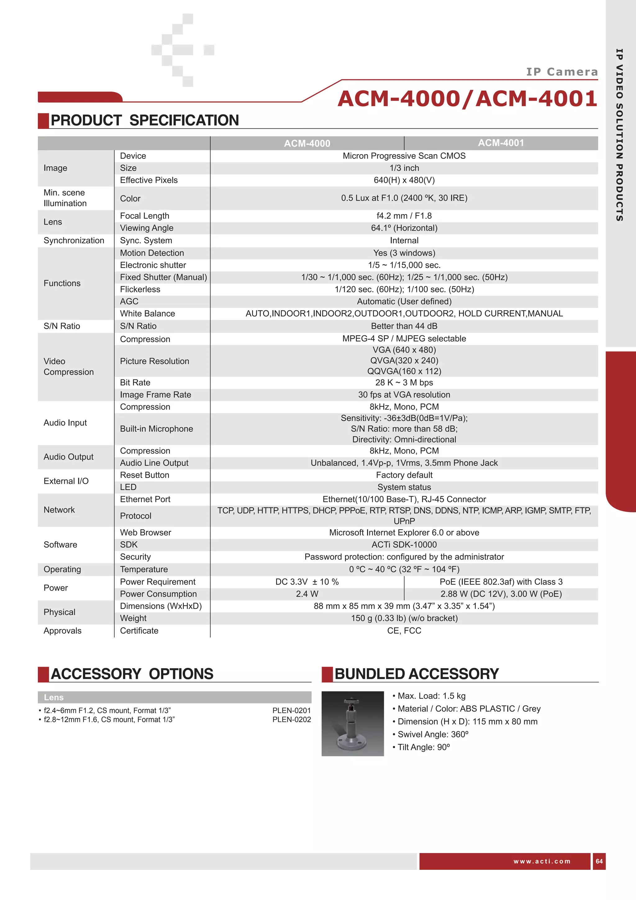ACTI CUBE Cam IP 4001 640x480 | PDF