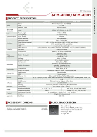 ACTI CUBE Cam IP 4001 640x480 | PDF