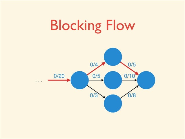 [ACM-ICPC] Dinic's Algorithm | PPT