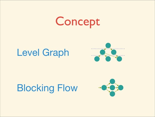 [ACM-ICPC] Dinic's Algorithm | PPT