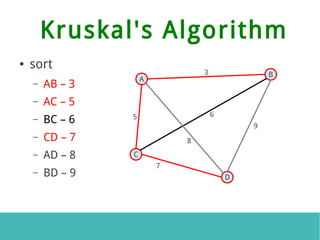 [ACM-ICPC] Minimal Spanning Tree | PPT