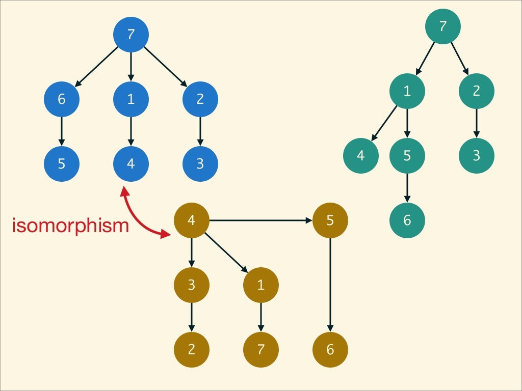[ACM-ICPC] Tree Isomorphism
