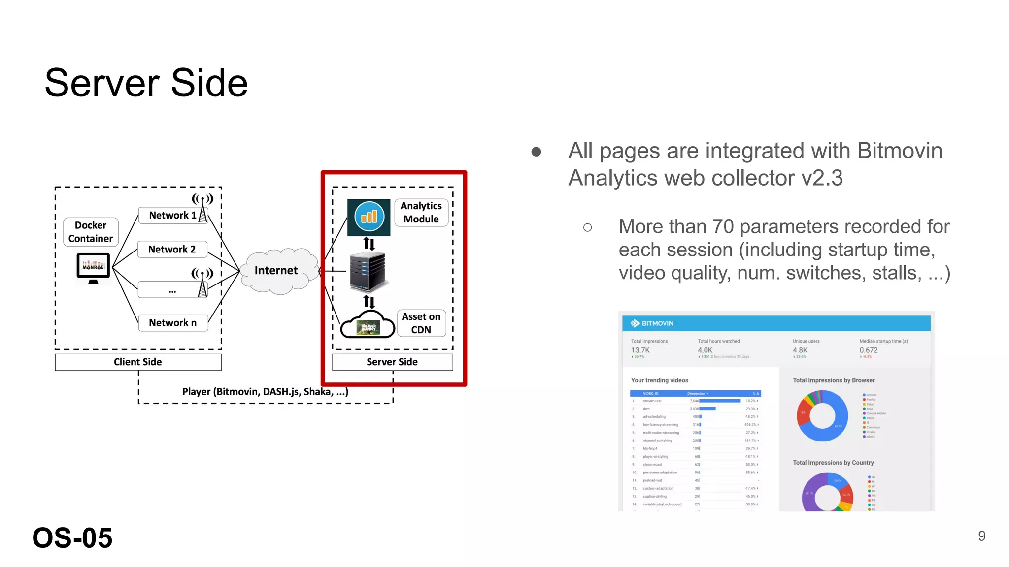 Docker-Based Evaluation Framework for Video Streaming QoE in Broadband Networks | PPT