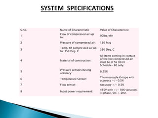 ACM-test-bench-ppt.pptx