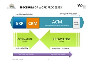 Setup and Maintenance Factors of Adap3ve Case Management Systems - AdaptiveCM2013 | PPT