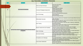 ACM leadership and department management .pptx