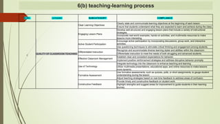 ACM leadership and department management .pptx