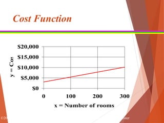 DETERMINING HOW COSTS BEHAVE | PPT