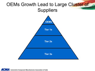 Auto Component Industry in India | PPT