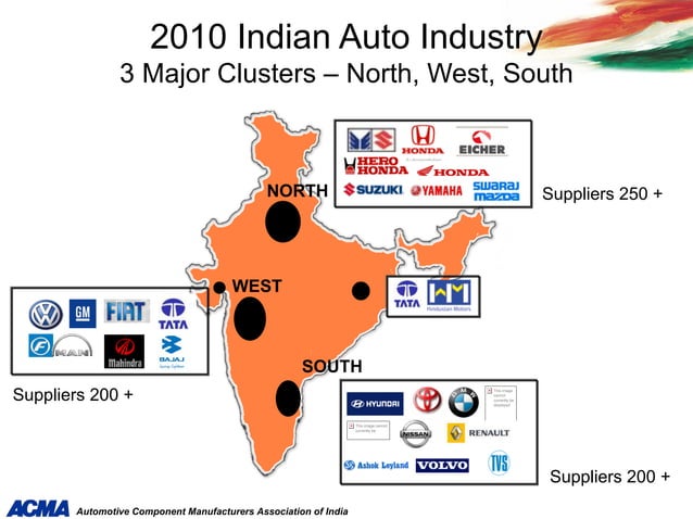 Auto Component Industry in India | PPT