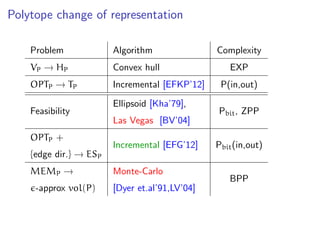 Oracle-based algorithms for high-dimensional polytopes. | PPT