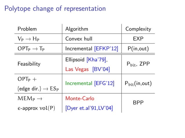 Oracle Based Algorithms For High Dimensional Polytopes Ppt