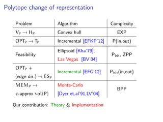 Oracle-based algorithms for high-dimensional polytopes. | PDF