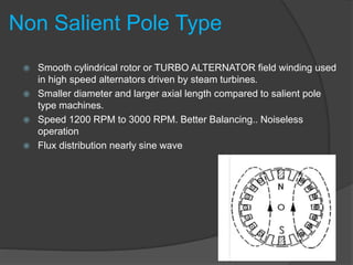 AC Machine ghhhhuhhhjjjjjjjjjj,ppt(1).pptx