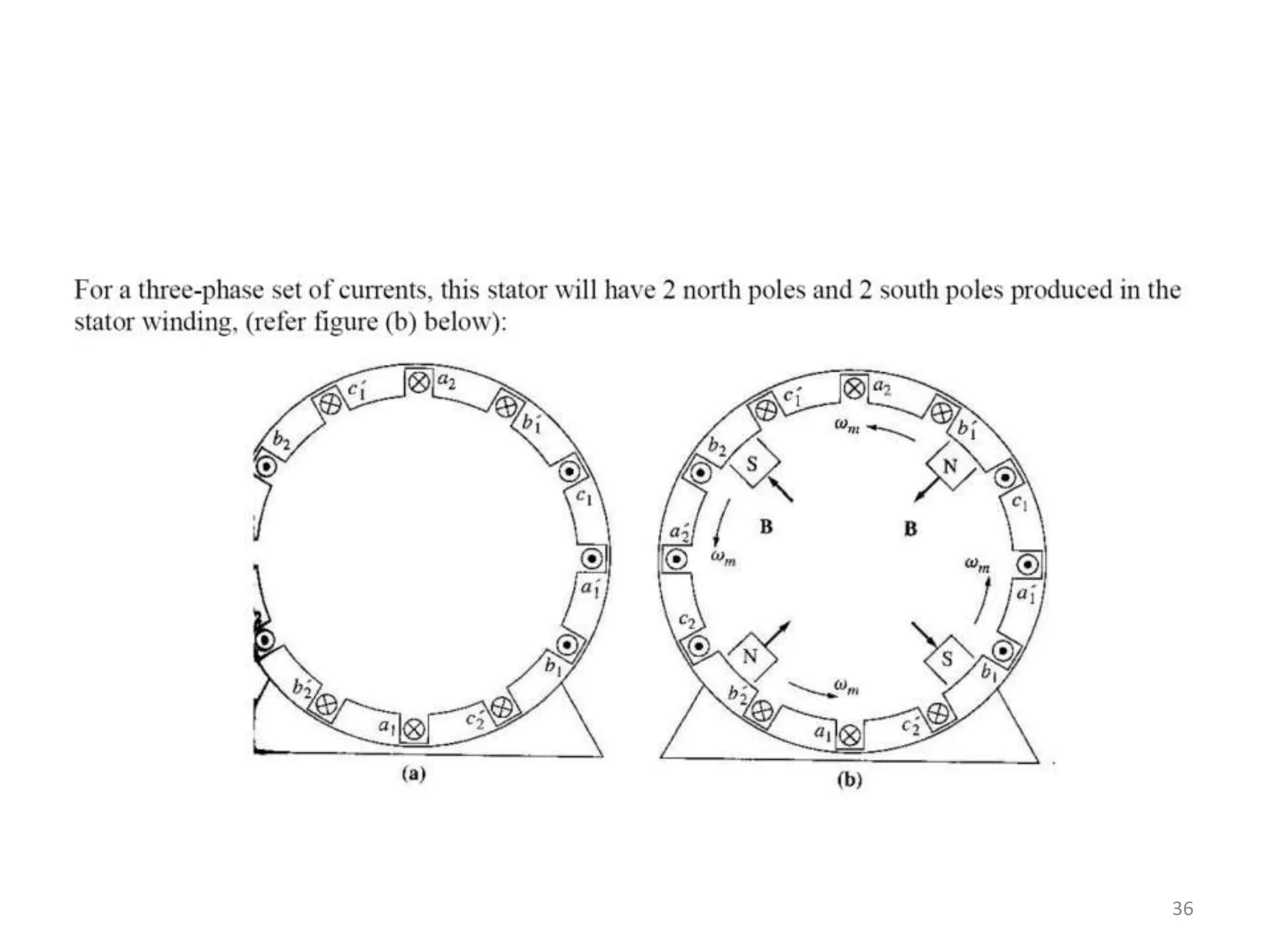 AC MACHINERY FUNDAMENTALS CHAPTER 3.pptx
