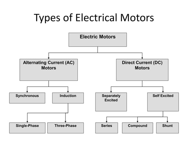 AC MACHINERY FUNDAMENTALS CHAPTER 3.pptx | Science