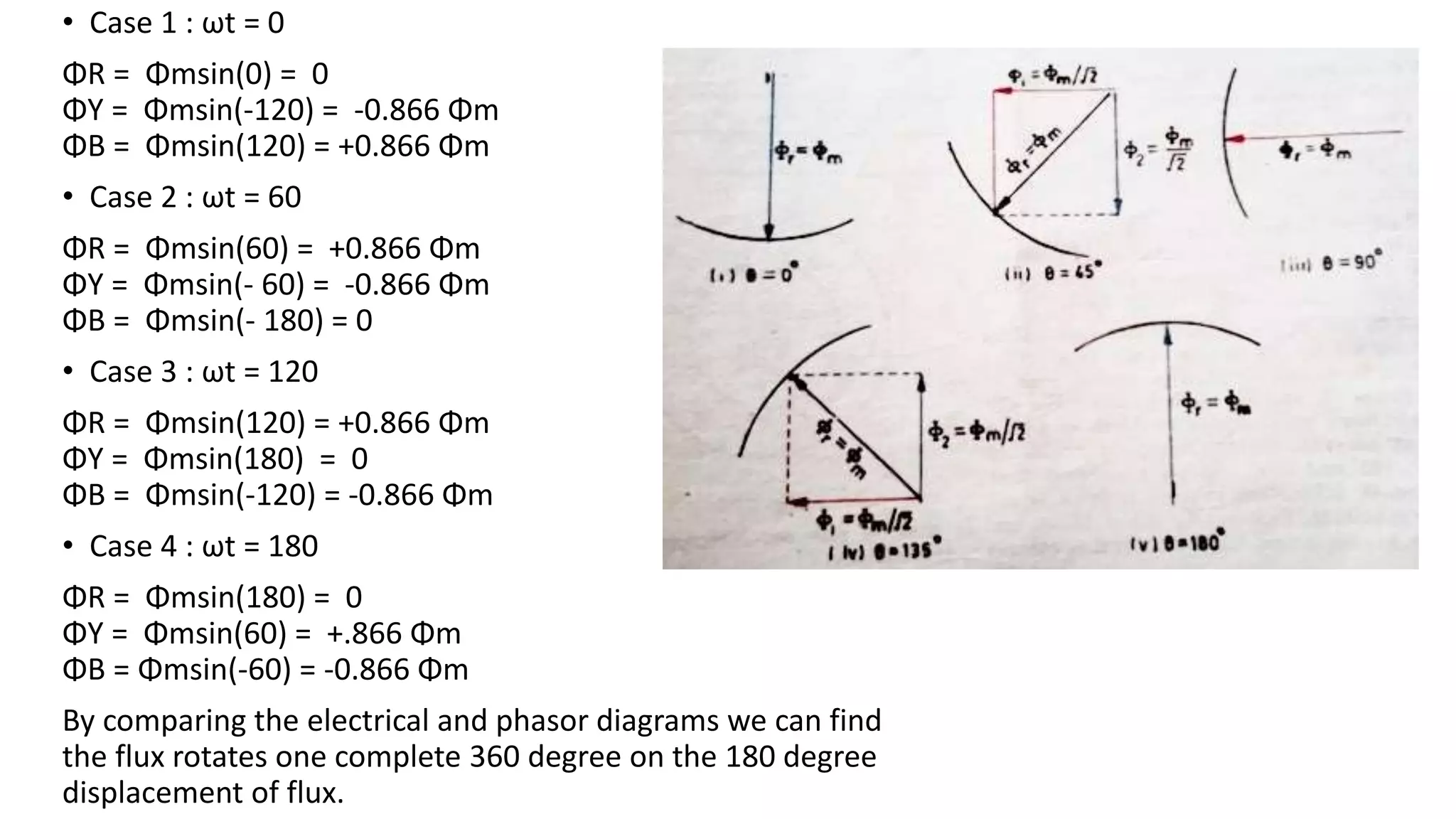 Ac machines: Rotating Magnetic Field and its production | PPTX