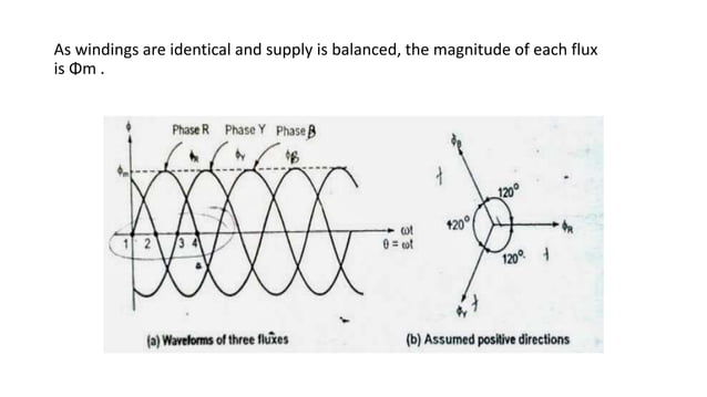 Ac machines: Rotating Magnetic Field and its production | PPTX