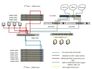 Acma Computers : Company Profile ( IT Services & Solutions Provider ) | PPT