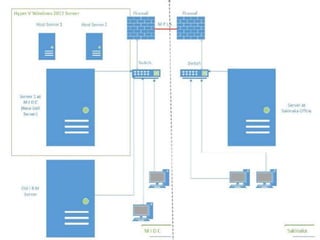 Acma Computers : Company Profile ( IT Services & Solutions Provider ) | PPT