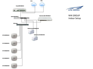 Acma Computers : Company Profile ( IT Services & Solutions Provider ) | PPT