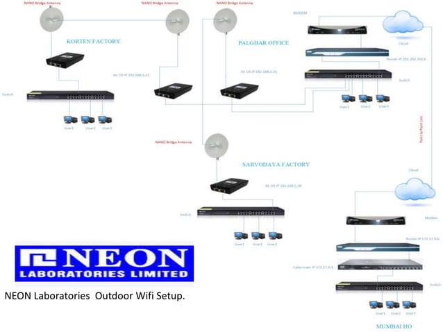 Acma Computers : Company Profile ( IT Services & Solutions Provider ) | PPT