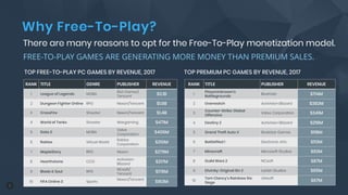 The Keys to Making Successful Free-to-Play Games on Steam - A Design ...