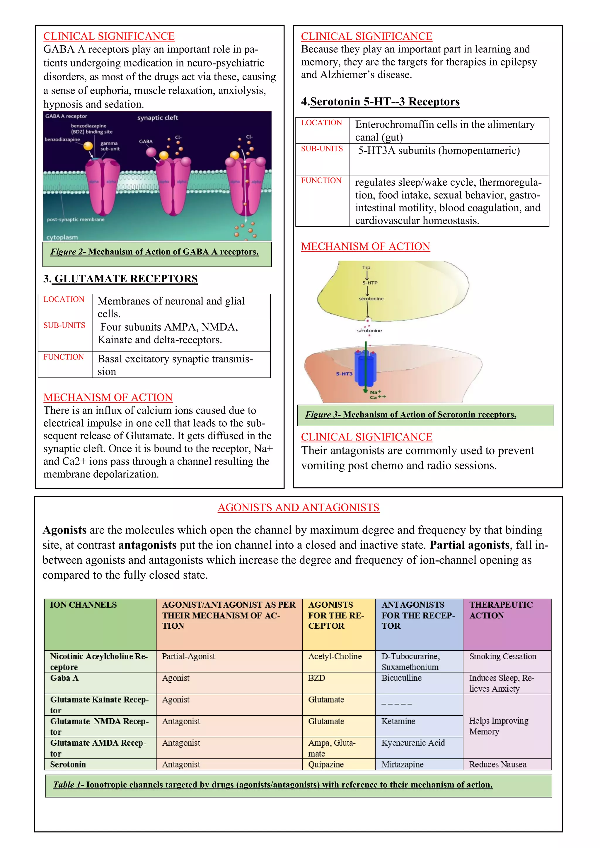 UNDERSTANDING THE ROLE OF IONOTROPIC RECEPTORS | PDF