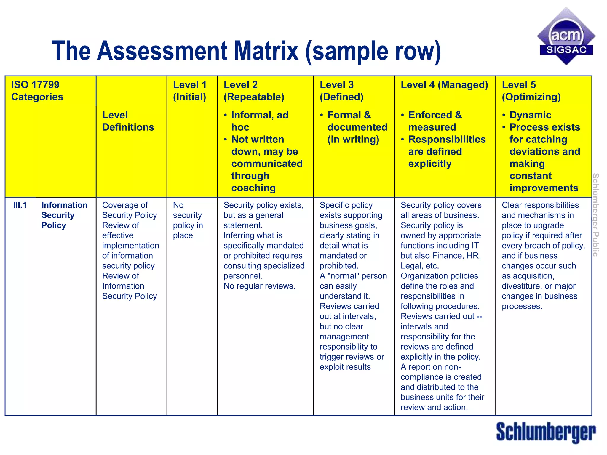 Security Maturity Assessment | PPT
