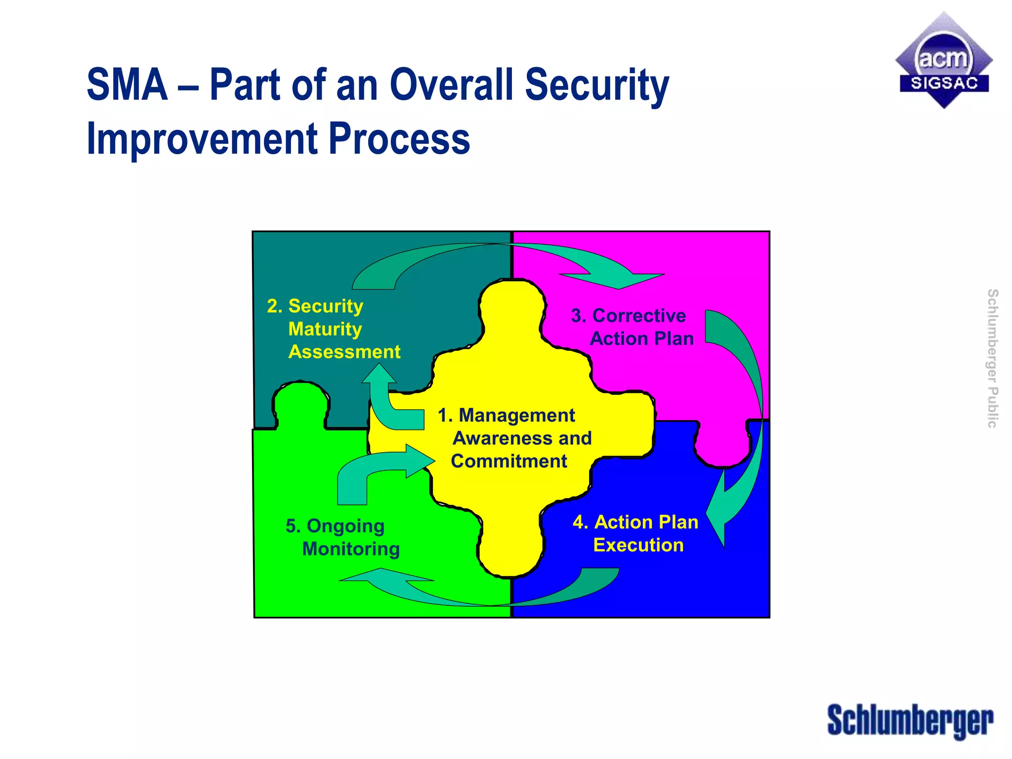 Security Maturity Assessment | PPT