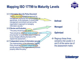 Security Maturity Assessment | PPT