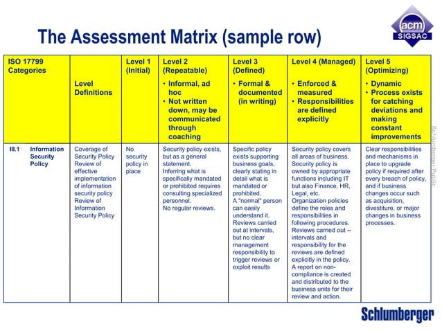 Security Maturity Assessment | PPT