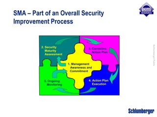 Security Maturity Assessment | PPT