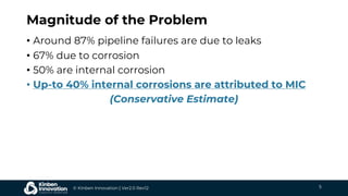 ACM CHT Best Inspection Practices Kinben Innovation MIC Slideshare.pdf