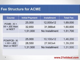 ACME 11th, 12th + JEE Main and NEET integrated courses | PPTX