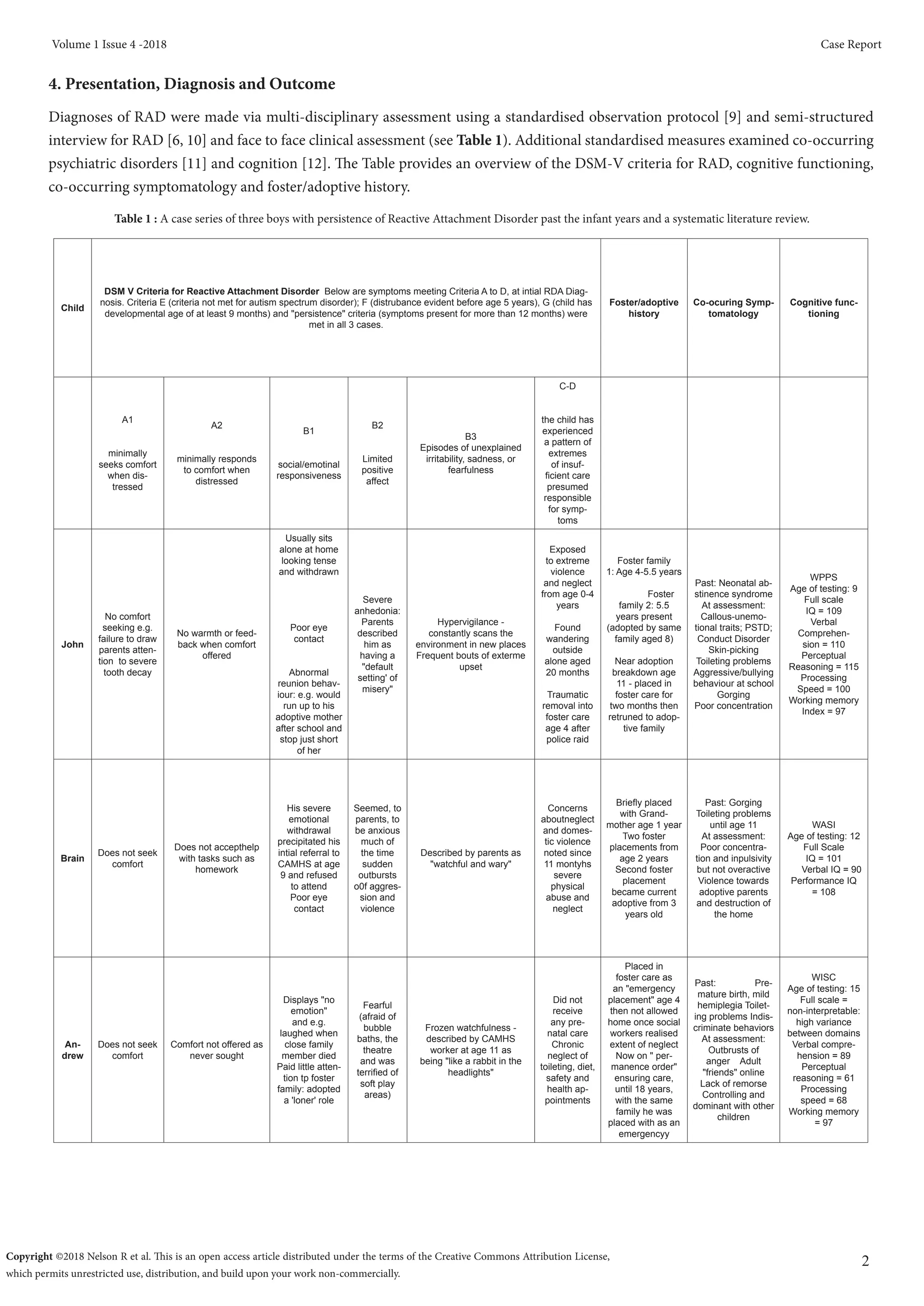 Parallel Lives: A Case Series of Three Boys with Persistent Reactive ...