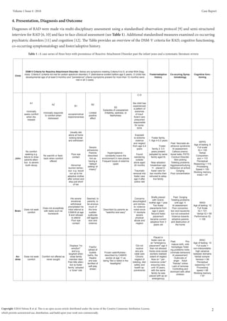 Parallel Lives: A Case Series of Three Boys with Persistent Reactive ...