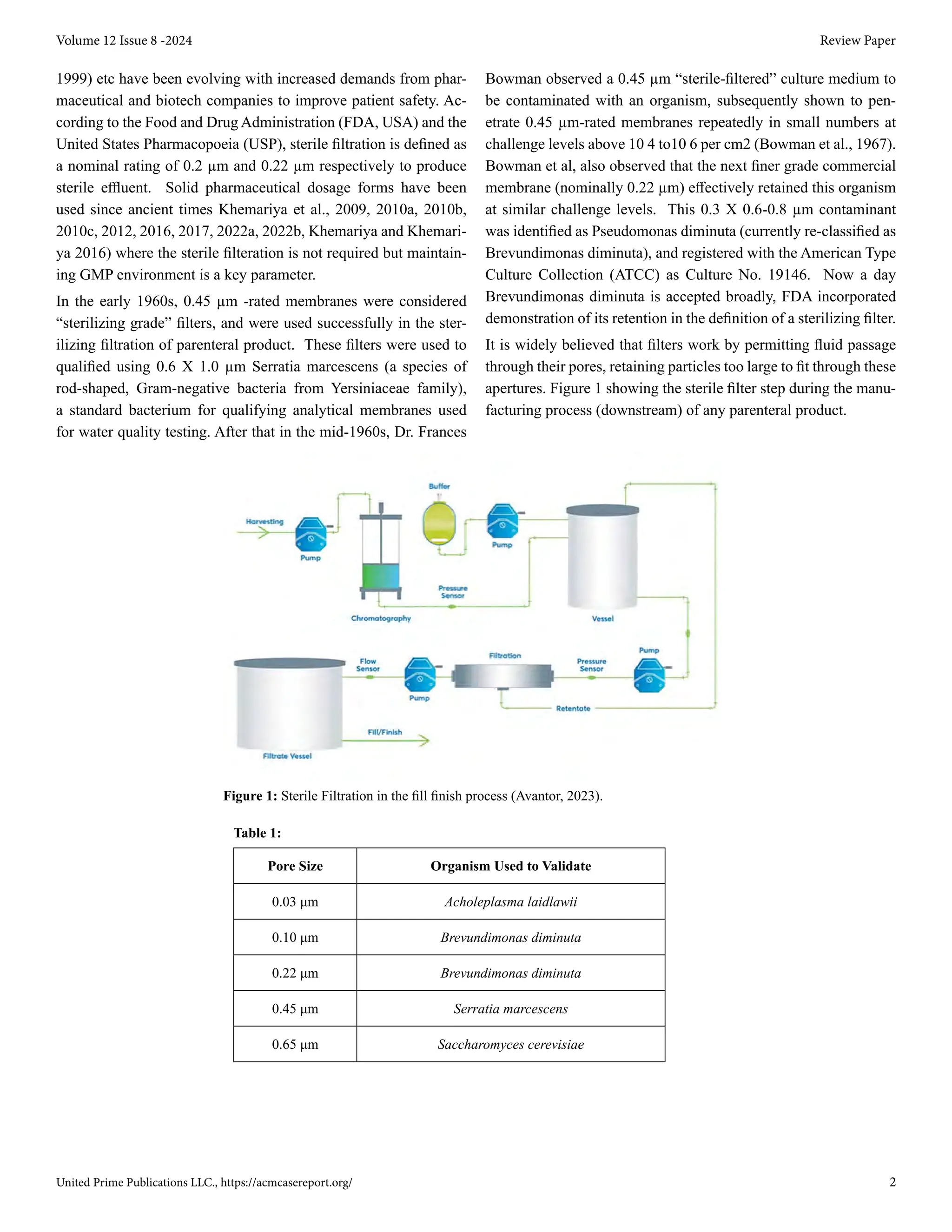 An Over View of Sterile Filtration Validation: A Key Elements for ...