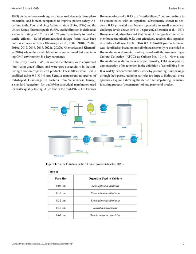 An Over View of Sterile Filtration Validation: A Key Elements for Sterile Drug Product ...