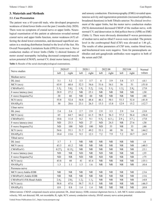 Axonal Polyneuropathy with Anti-Caspr1 Igg1 Paranodal Antibodies | PDF