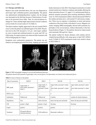 Axonal Polyneuropathy with Anti-Caspr1 Igg1 Paranodal Antibodies | PDF