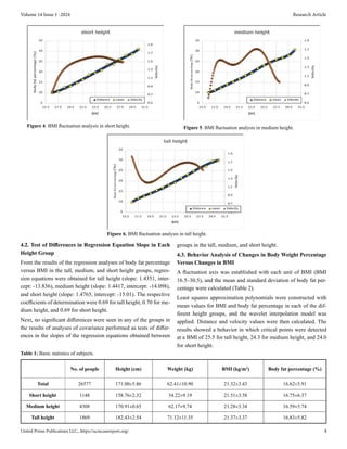 Relative Composition of Body Fat Percentage to BMI Based on Height ...