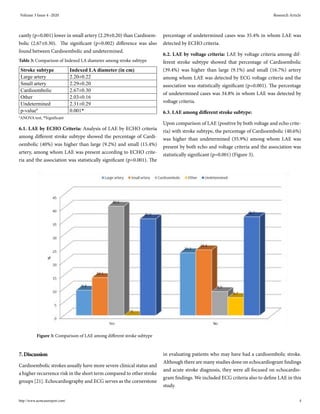 The Association of Left Atrial Enlargement in Different Subtypes of ...