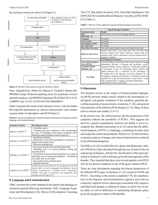 Annals of Clinical and Medical Case Reports - Acmcasereport | PDF